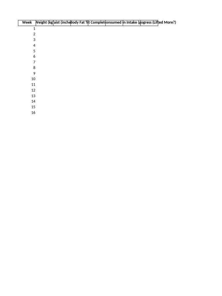 Fat Loss Tracker Template Overview | PDF