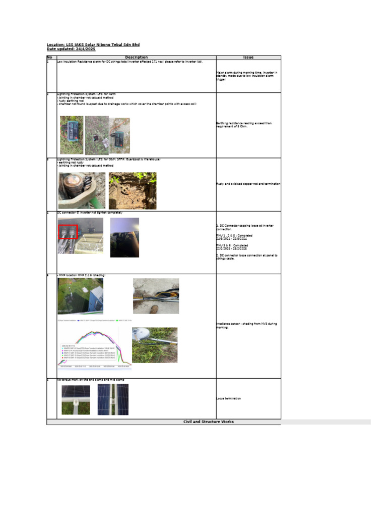 O&M Scope of Works - Rectify Defect List | PDF | Electrical Connector ...
