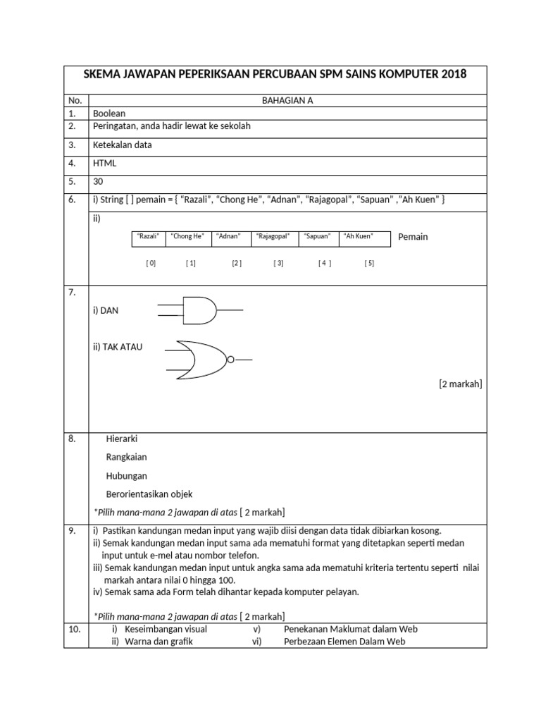 Skema Jawapan Soalan Percubaan SPM SK 2018 | PDF