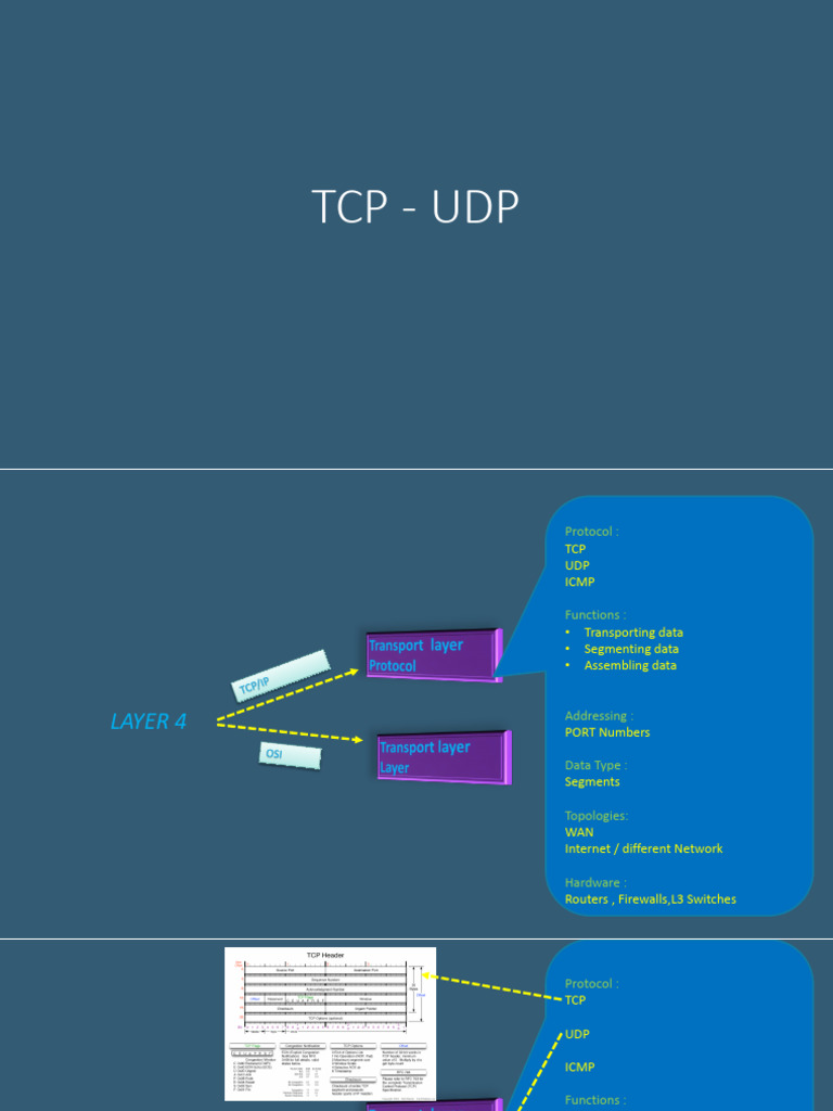 TCP vs UDP: Layer 4 Protocols Explained | PDF | Transmission Control ...