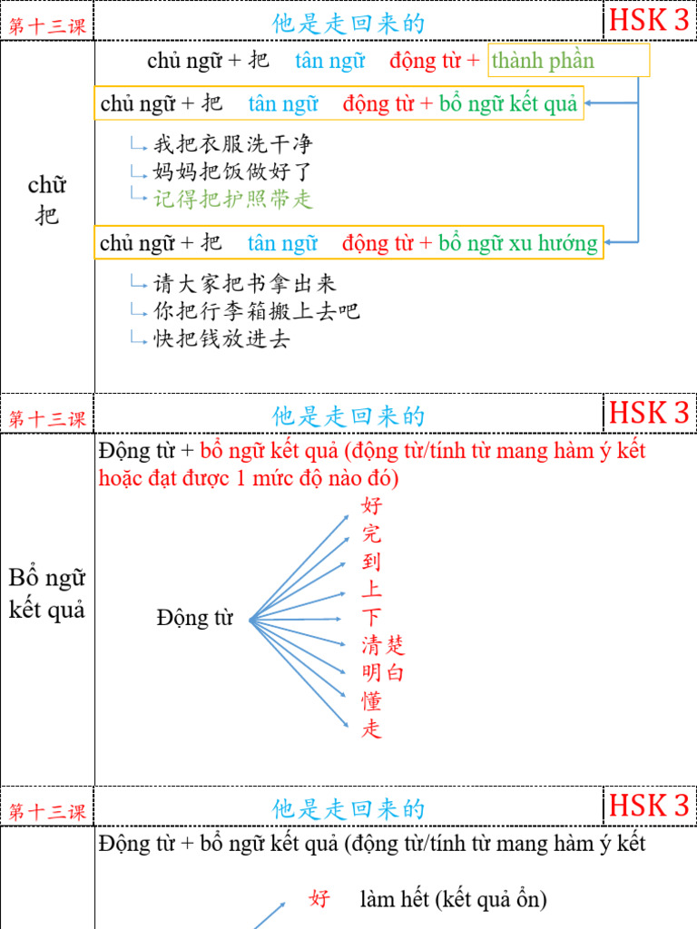 HSK3 (13+14) | PDF