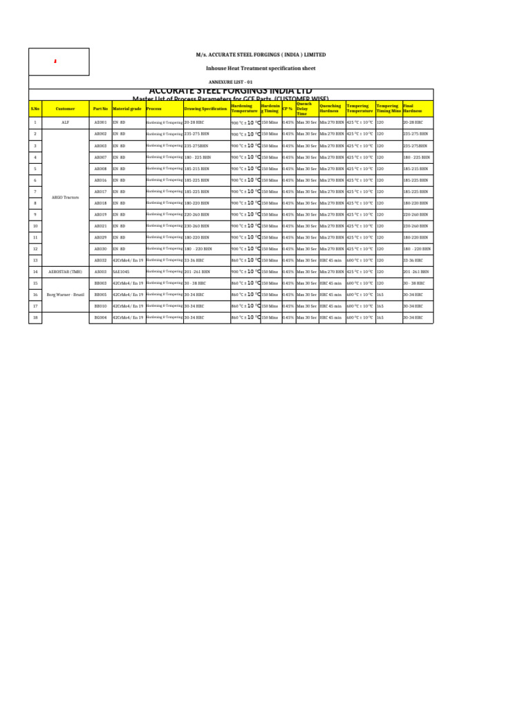 05.internal Inspection STD - HT | PDF | Heat Treating | Business Process