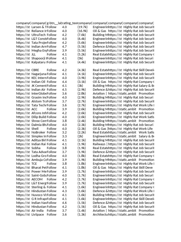 Ambition Box | PDF | Business