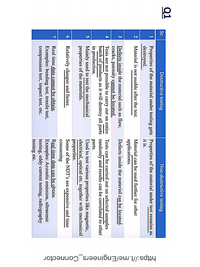 PHYSICS FINAL PPT Engineers - Connector | PDF