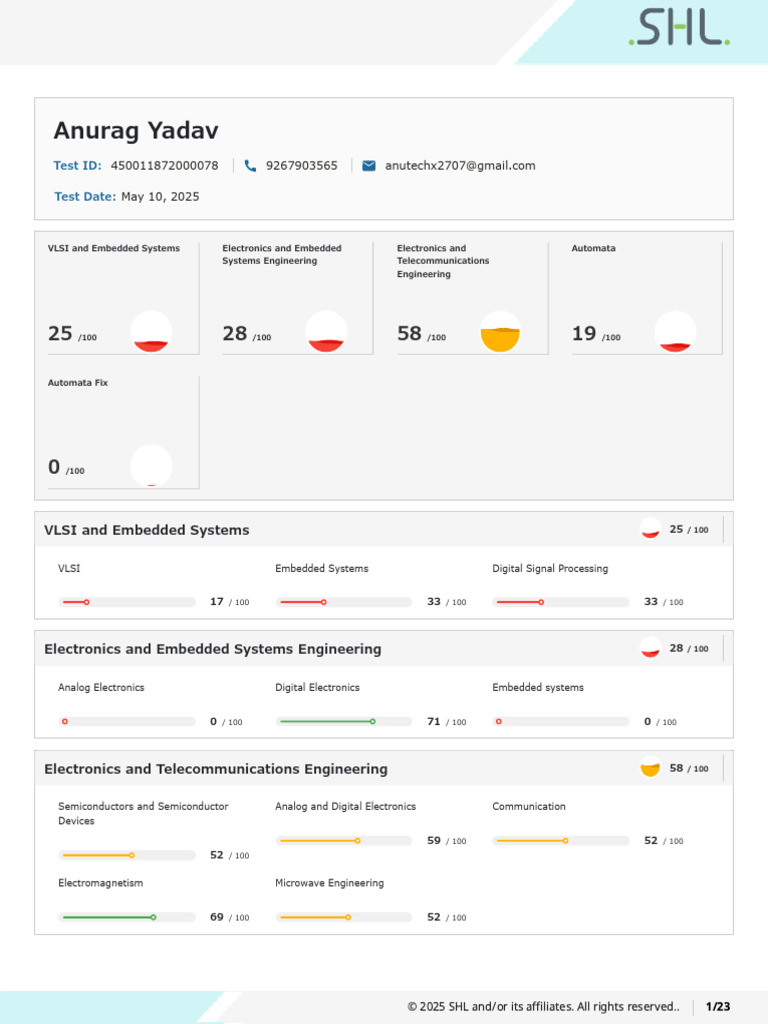 Anurag Yadav - AssessmentCenterReport - 163 | PDF | Function (Mathematics) | Time Complexity