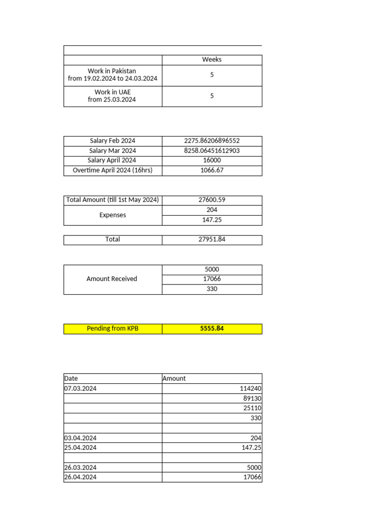 Expense Sheet KPB-Reworked | PDF | International Law | National Security