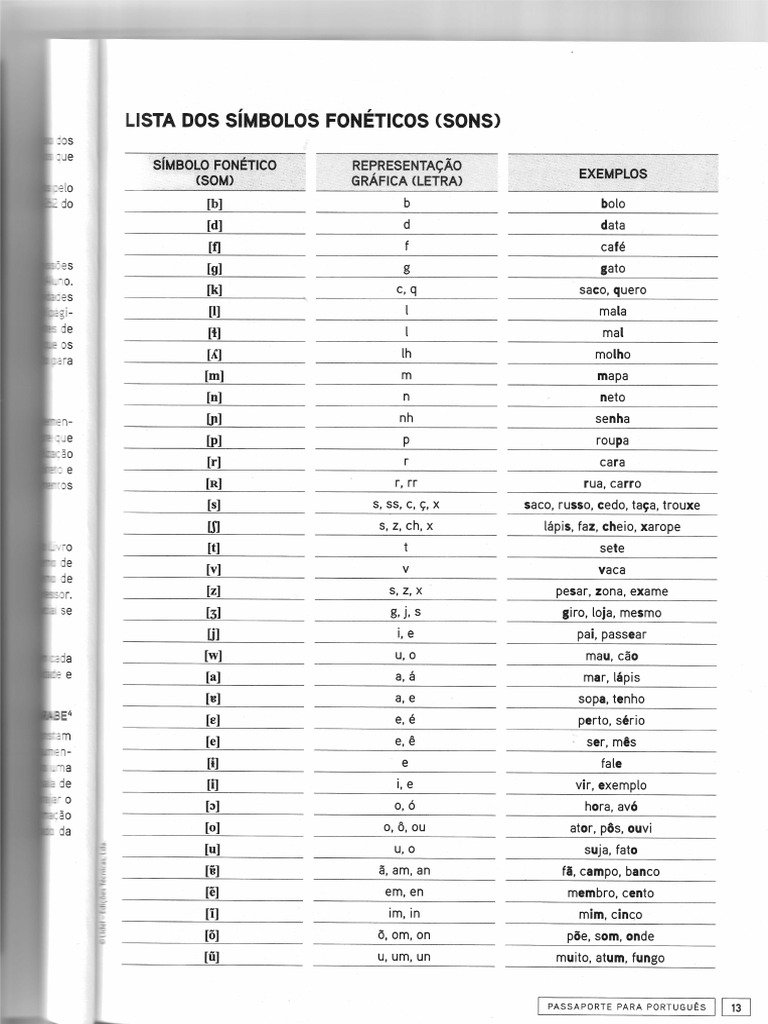 Símbolos Fonéticos | PDF | Fonética | Voz humana