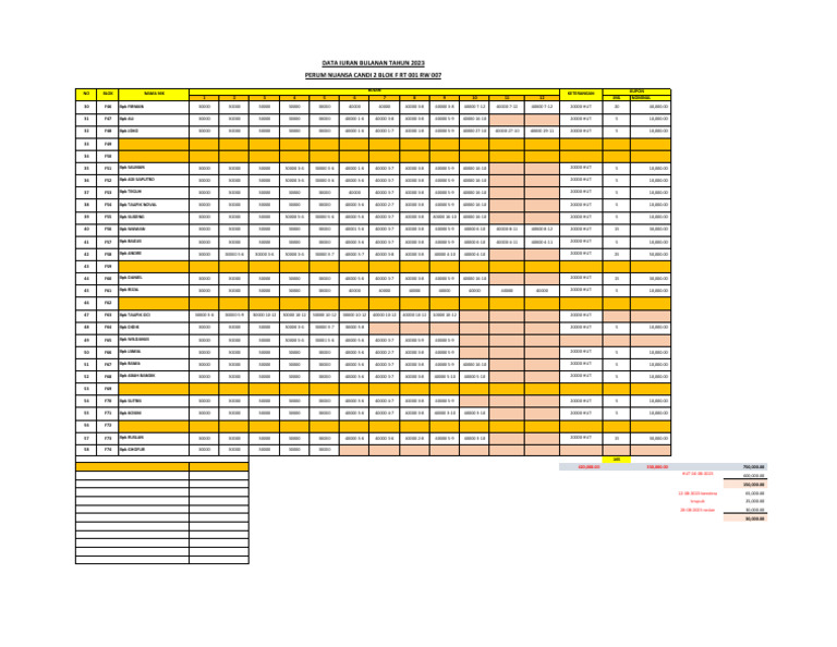 Data Iuran Blok F | PDF