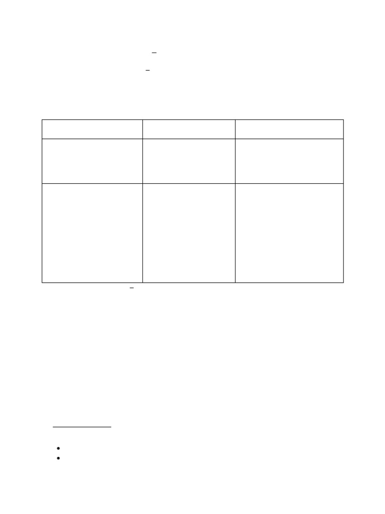 Pre-Assessment Test Pattern Overview | PDF