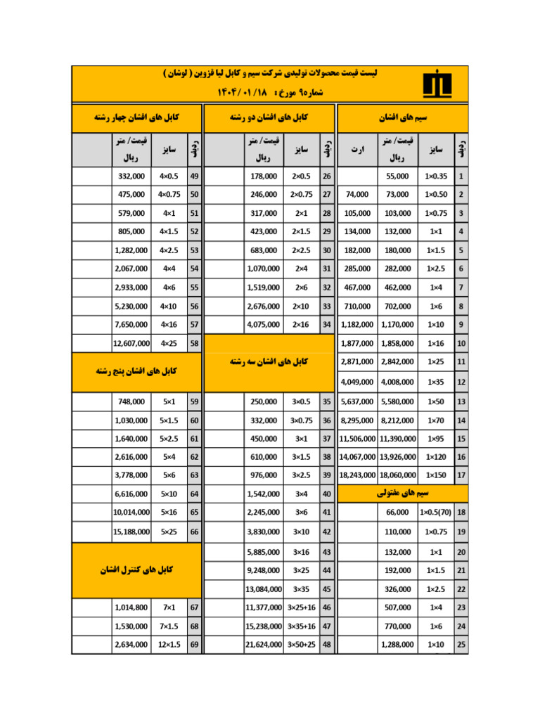 لیست فروش (5 ) loshan cable | PDF
