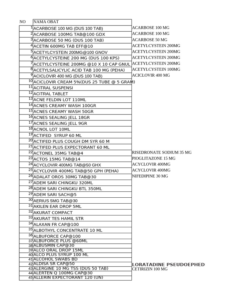 List Obat Apotek | PDF | Drugs