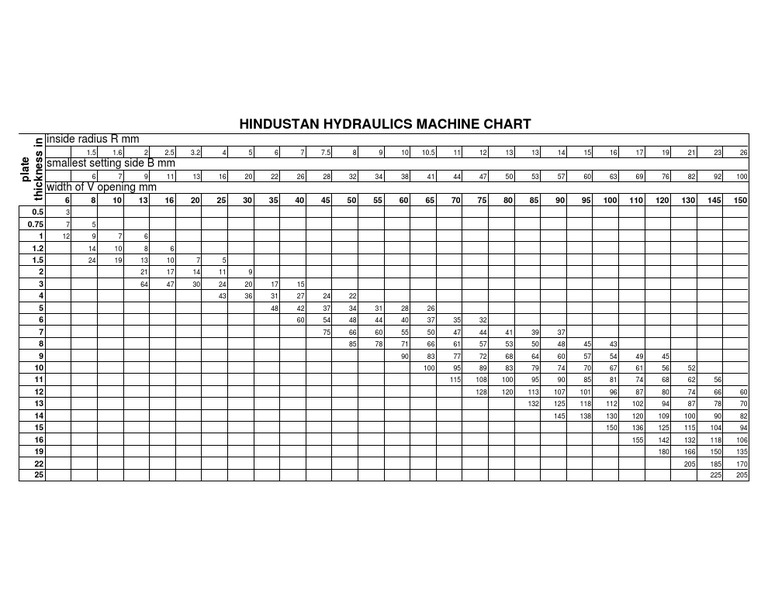 Hindustan Hydraulics Machine Chart | PDF