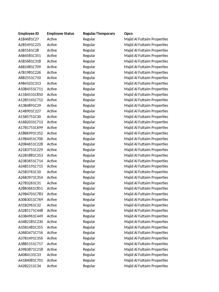 Question 2. Active Employee Details | PDF