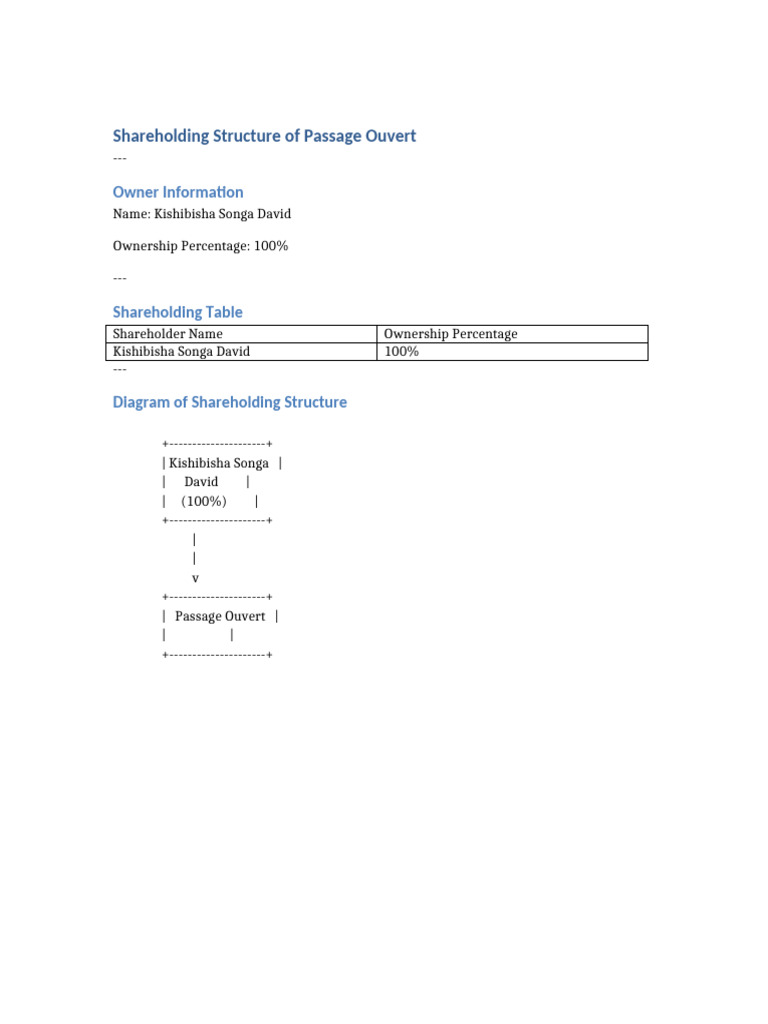 Shareholding Structure Passage Ouvert | PDF