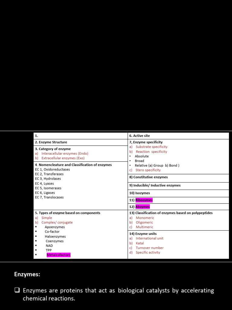 Unit 3 Enzyme Classification, Structure, Actie Site | PDF | Cofactor ...