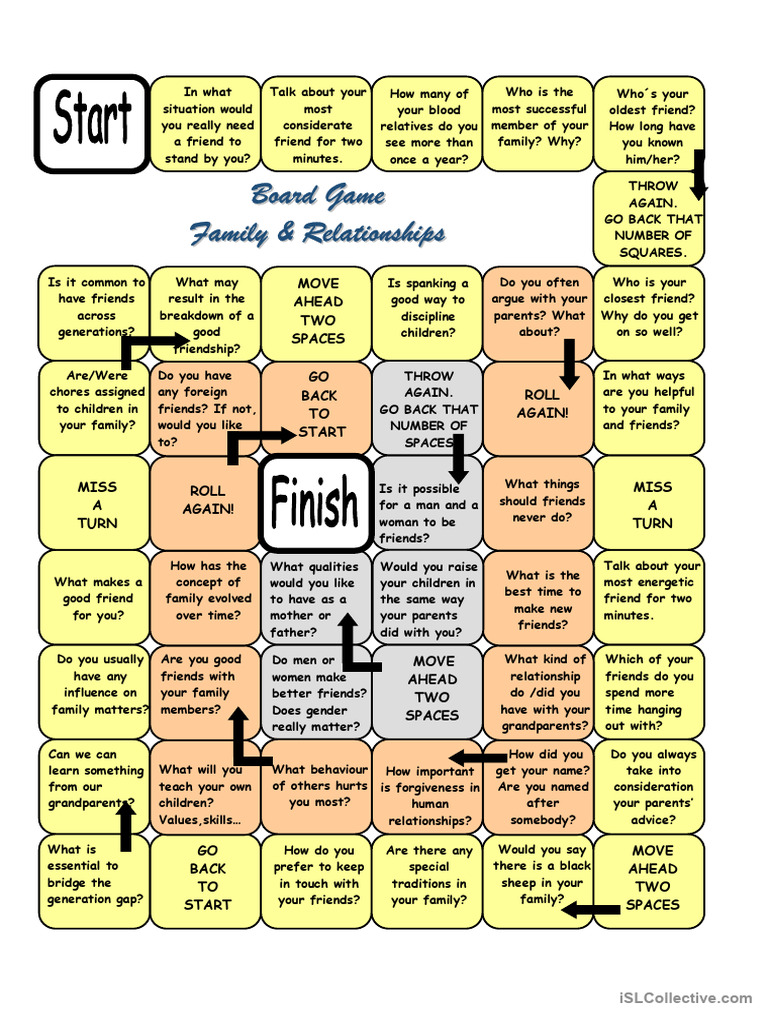 Let S Talk About The Family! | PDF | Social Psychology | Behavioural ...