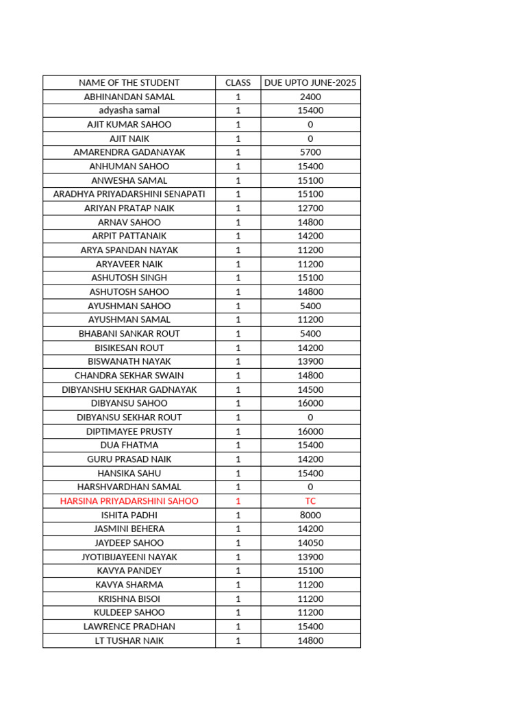 Defaulter List Upto June2025 | PDF