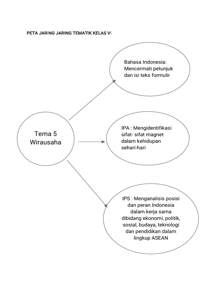 Jaring Jaring Terpadu | PDF