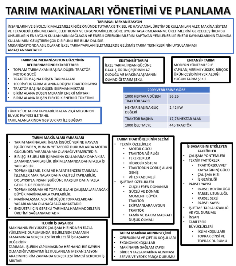 Tarim Mak. Yöneti̇mi̇ | PDF