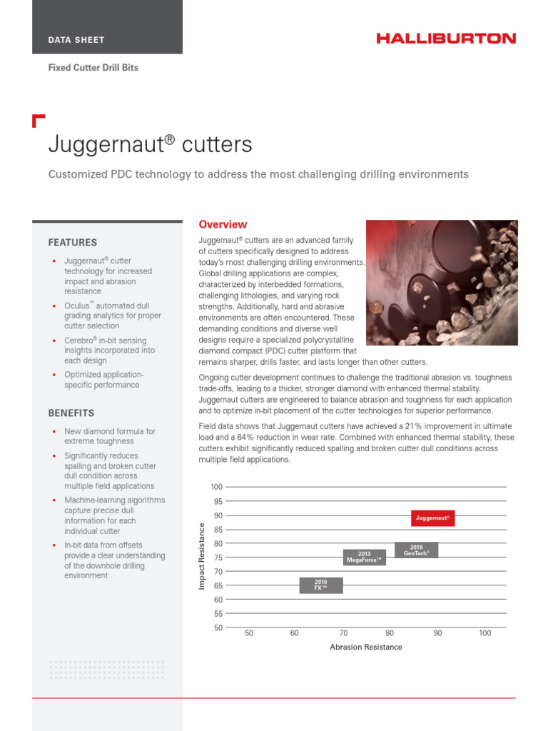 Juggernaut Cutters Drill Bits - H014218 - DS | PDF | Diamond