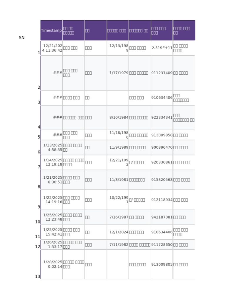 Finote Beteseb Form | PDF