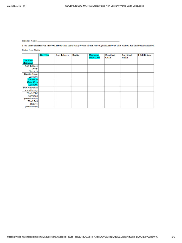 GLOBAL ISSUE MATRIX Literary and Non-Literary Works 2024-2025 | PDF