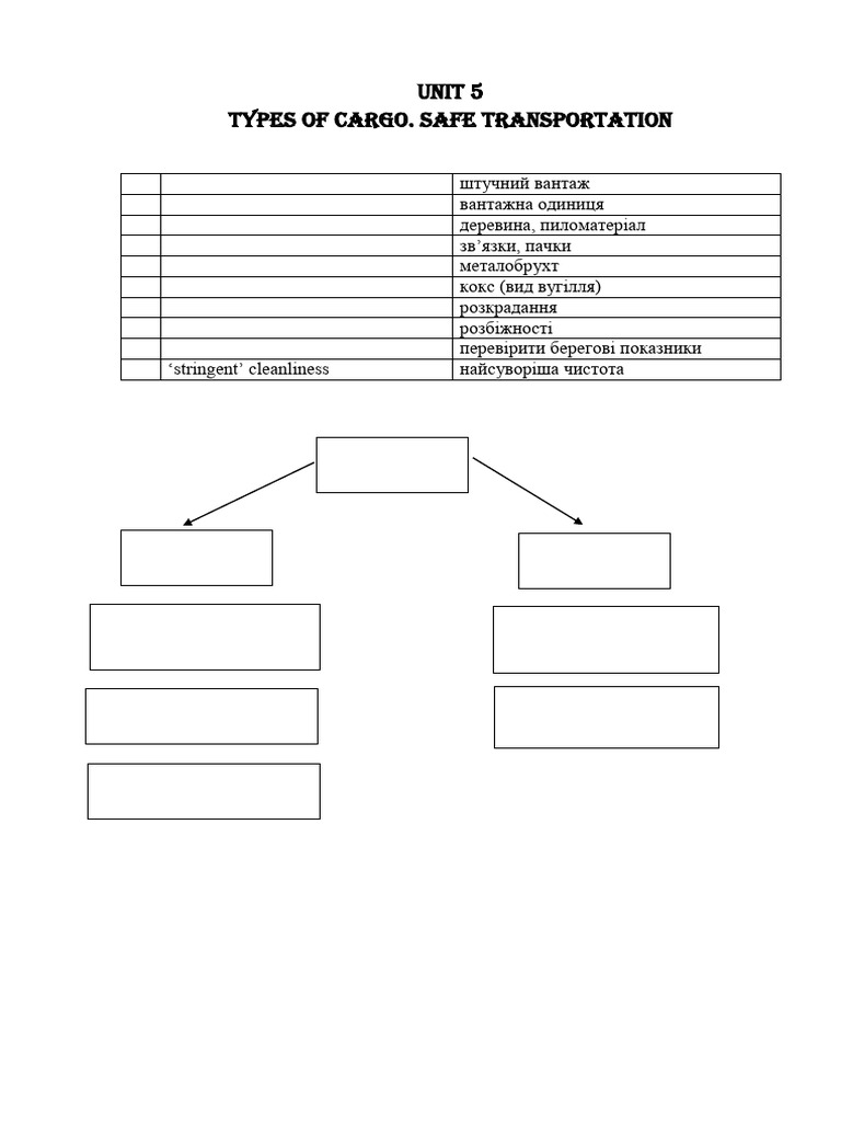 Types of Maritime Cargo Explained | PDF | Cargo | Containerization