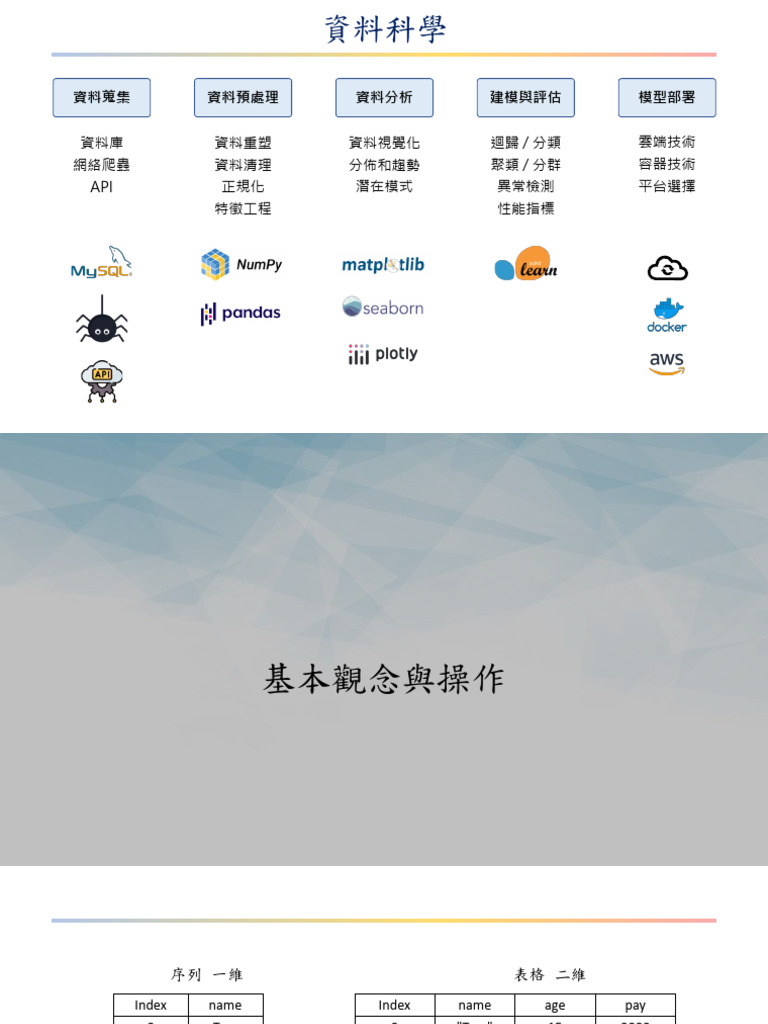 Python 03 Pandas | PDF | Computer Programming | Software Engineering