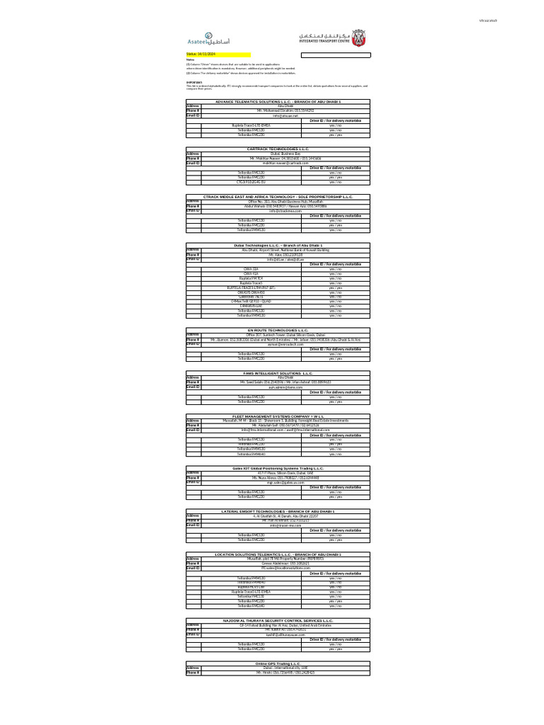 List of Asateel-Certified Tracking Devices | PDF | United Arab Emirates ...