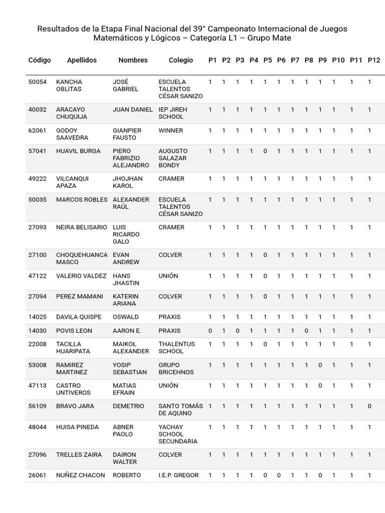 Resultados de La Etapa Final Nacional Del 39° Campeonato Internacional de Juegos Matemáticos y ...