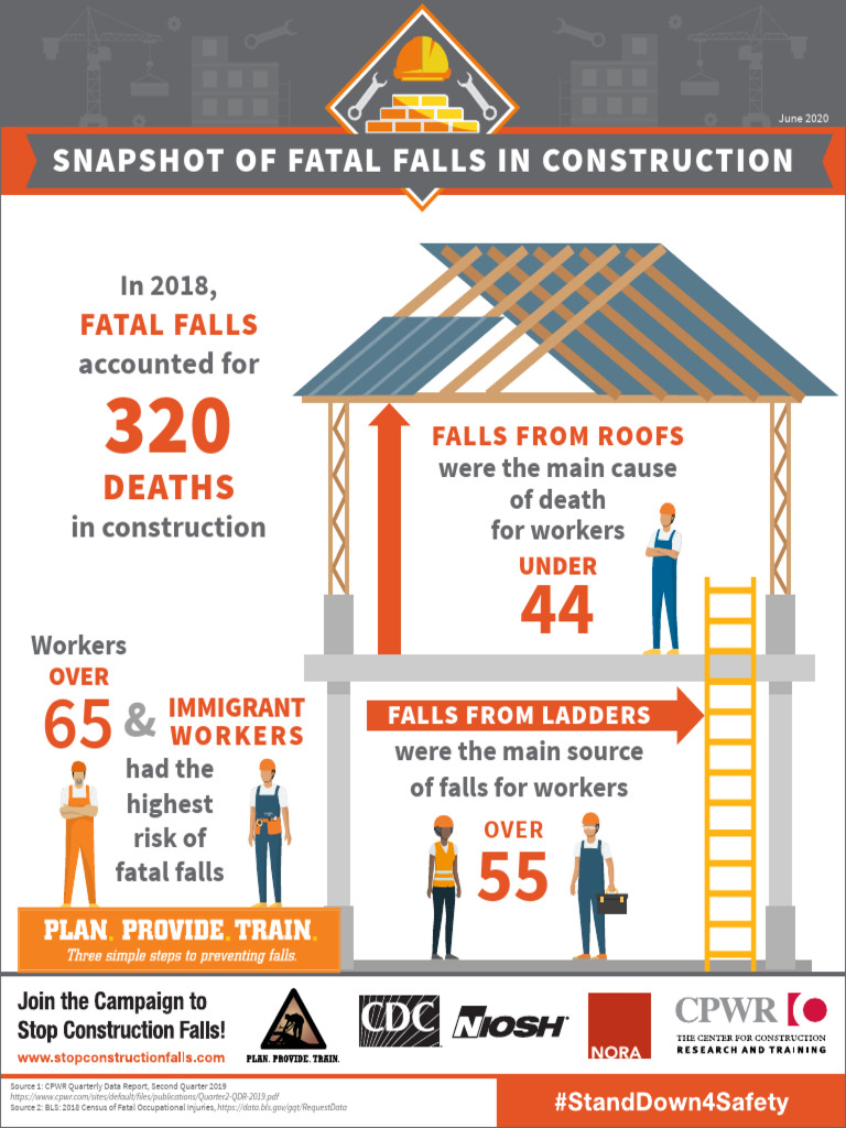 Fatal Falls in Construction: 2018 Data | PDF