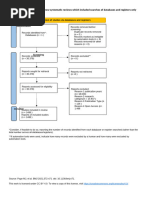 PRISMA 2020 Flow Diagram Overview | PDF | Systematic Review | Scholarly ...