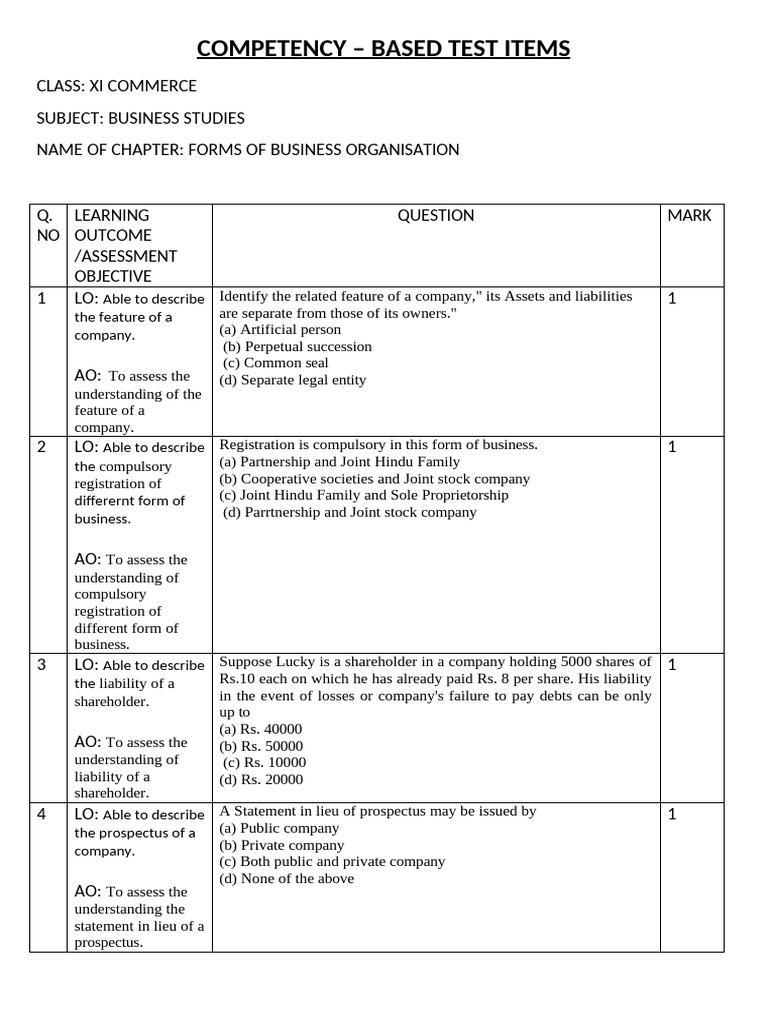 2.forms of Business Organisation | PDF | Sole Proprietorship | Partnership
