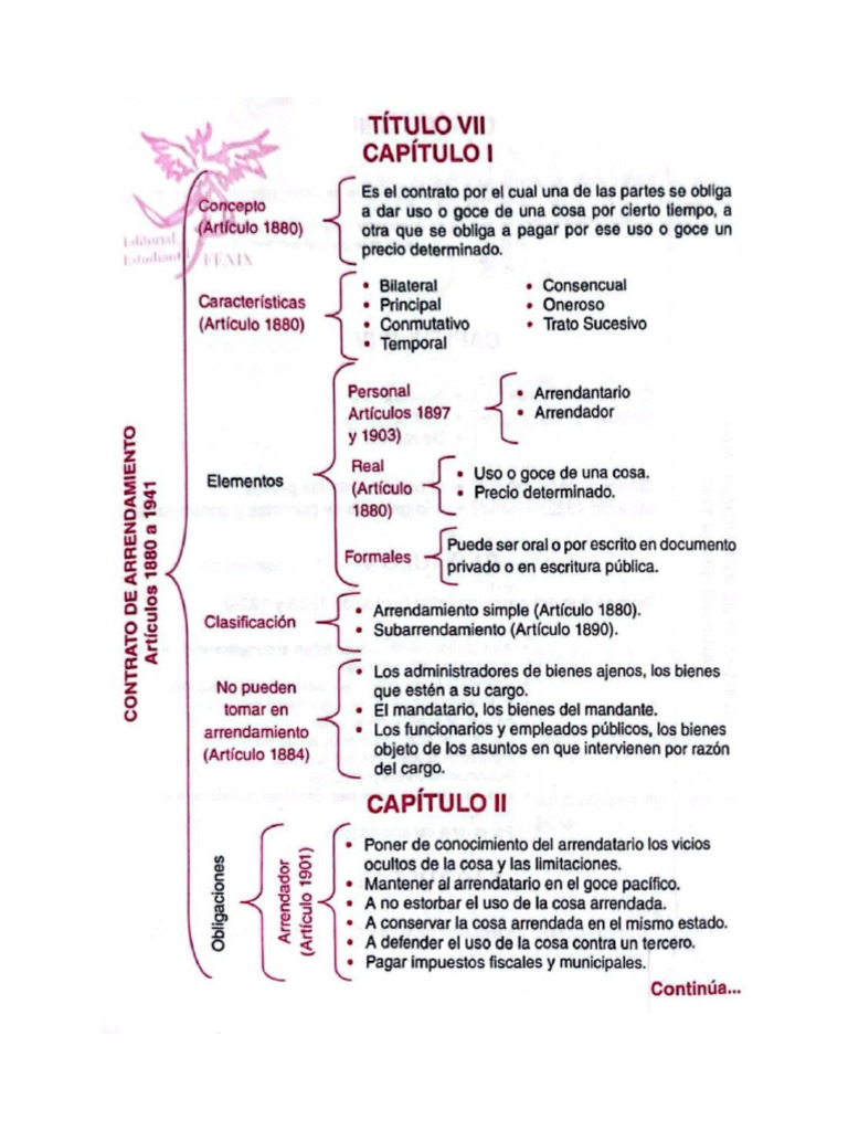 Esquemas Se Civil 5 | PDF