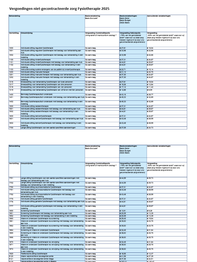 Tarieven Niet Gecontracteerde Fysiotherapie 2025 | PDF