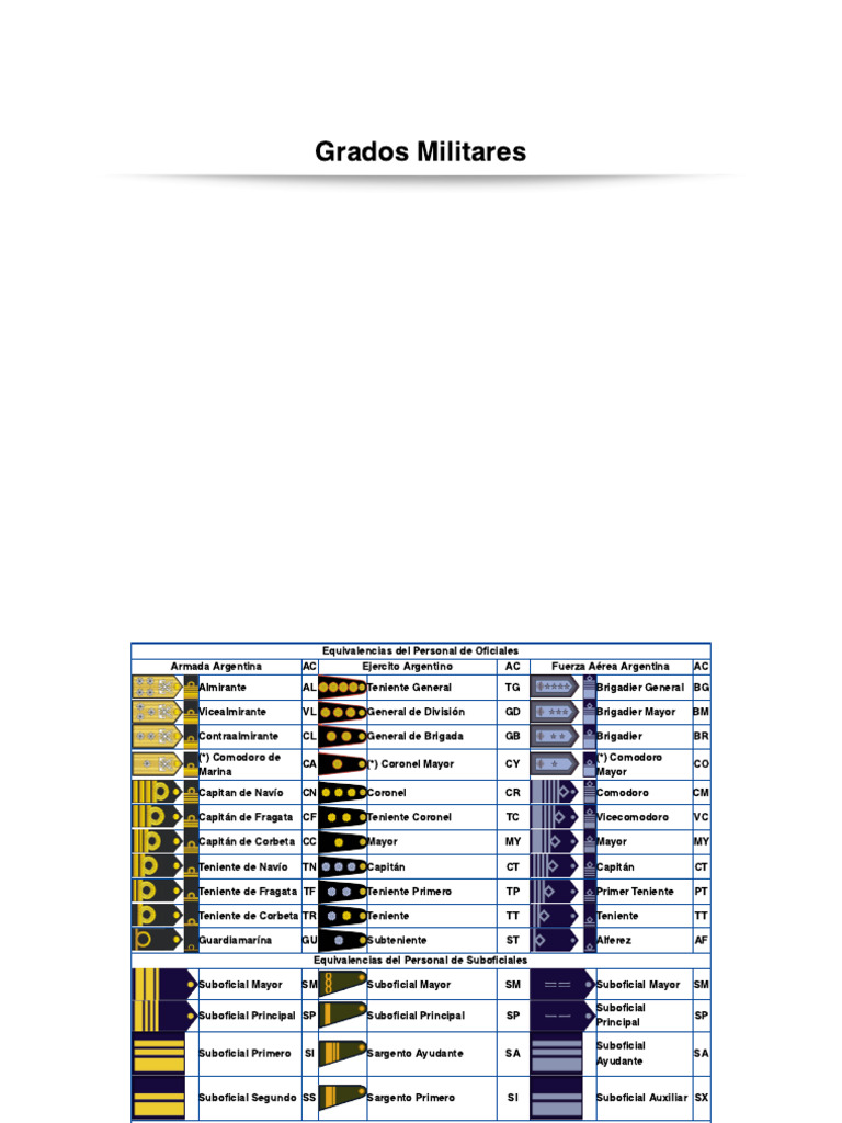Estado Mayor Conjunto de Las FFAA Grados Militares | PDF | Oficial ...