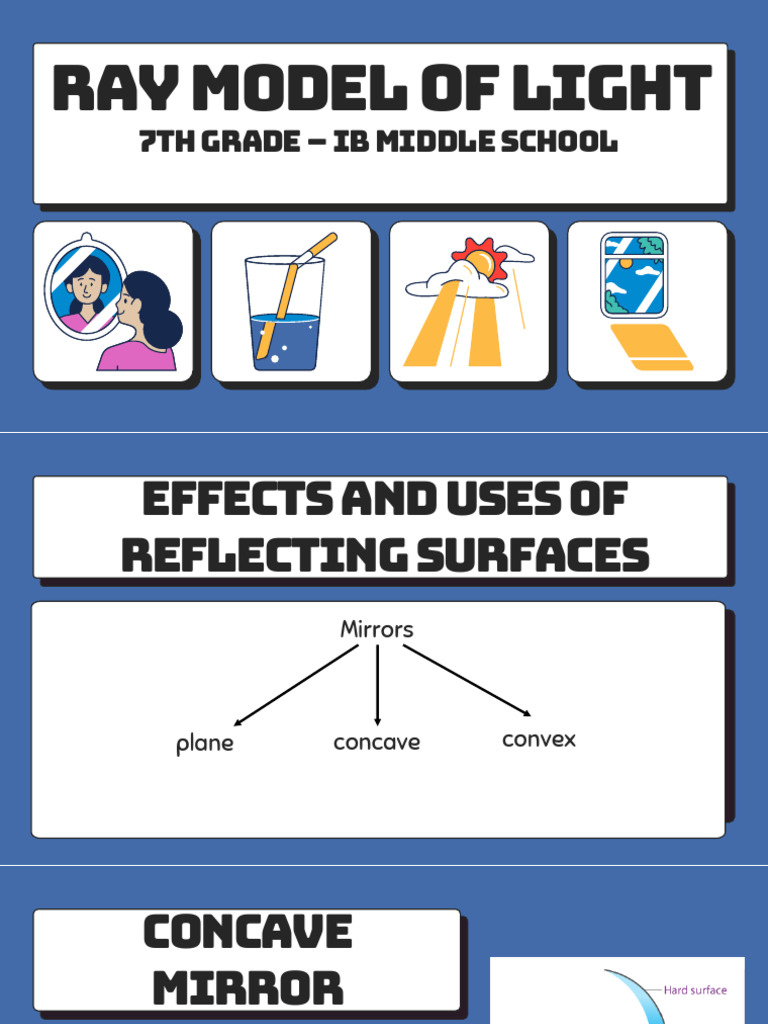 Ray Model of Light (Part2) | PDF