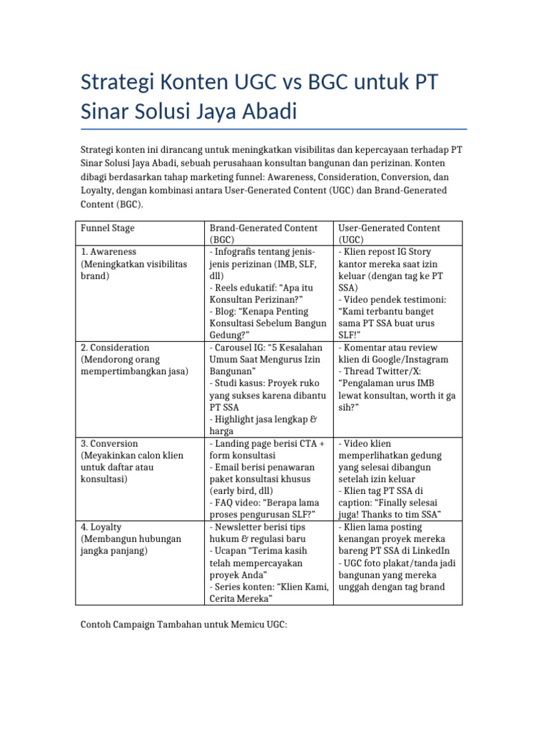 Strategi UGC dan BGC untuk PT SSA | PDF
