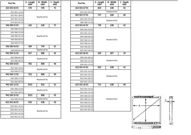 Radiator Sizes Available | PDF