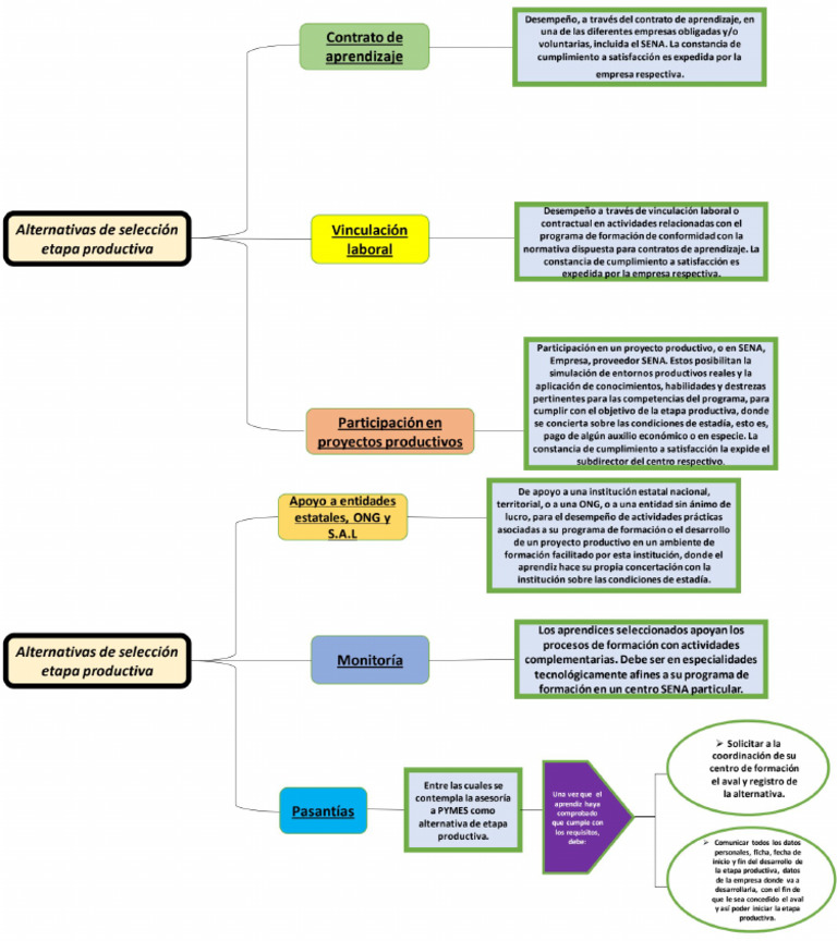 Cuadro Sinoptico | PDF