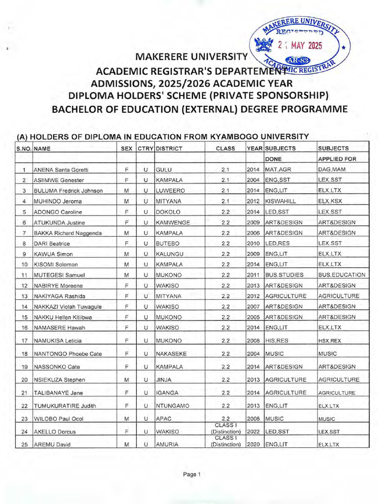 Makerere University Admission List For Bachelor of Education External ...