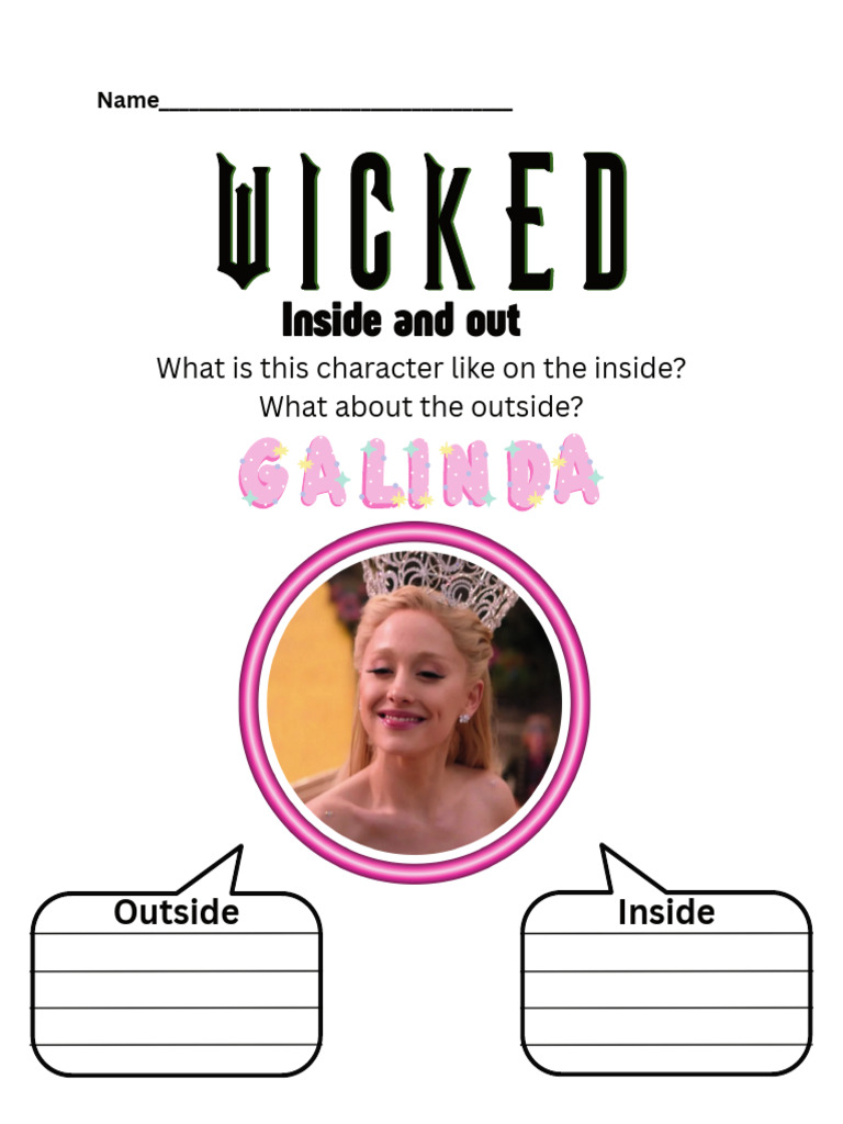 Character Analysis: Inside and Out | PDF