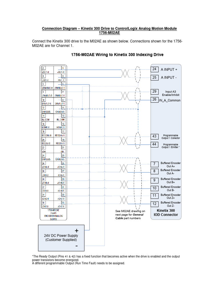 1756-M02AE Wiring to Kinetix 300 | PDF | Electronics | Electrical ...