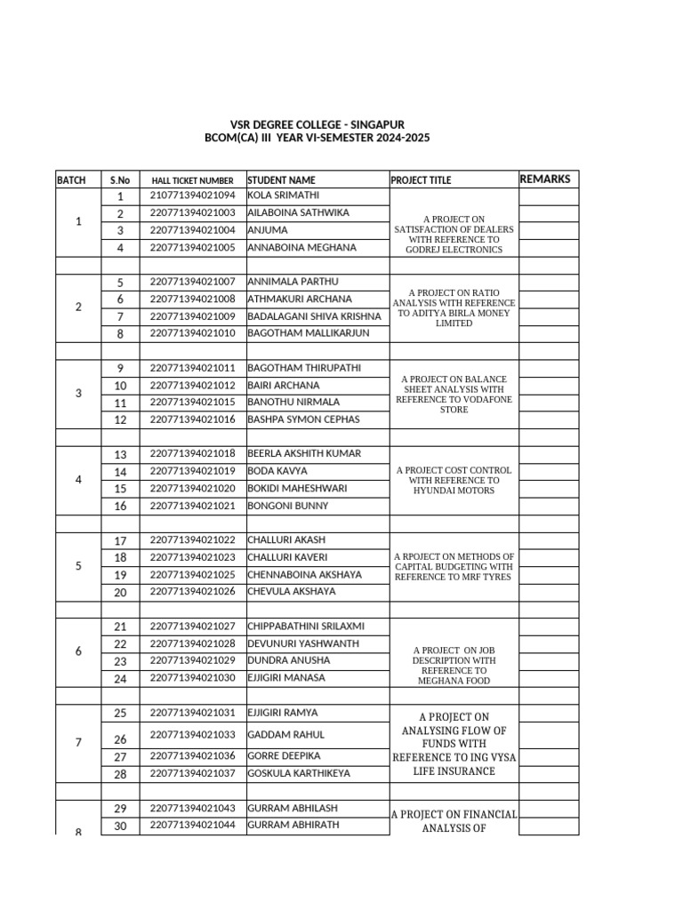 Bcom Iii Year RM Project Details With Student Name and Hall Ticket 2024-2025 | PDF