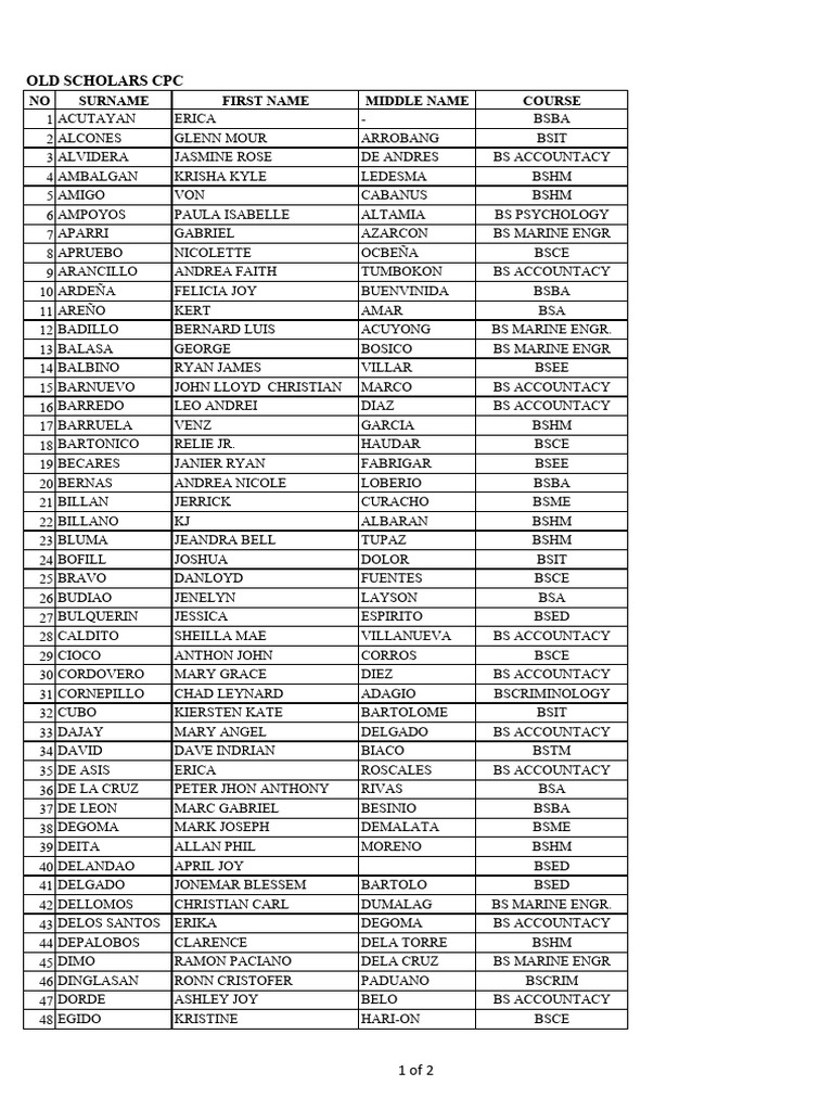 Old Scholar CPC | PDF