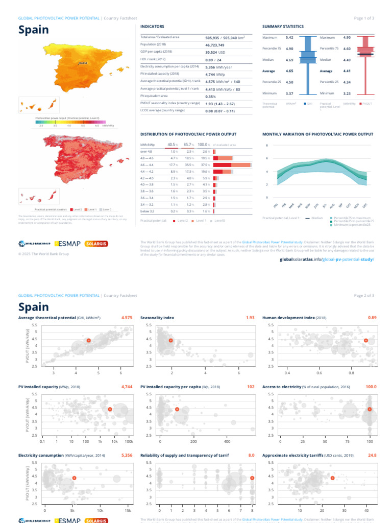 GSA Global-PV-potential-study Factsheet Spain | PDF | Photovoltaics | Solar Power