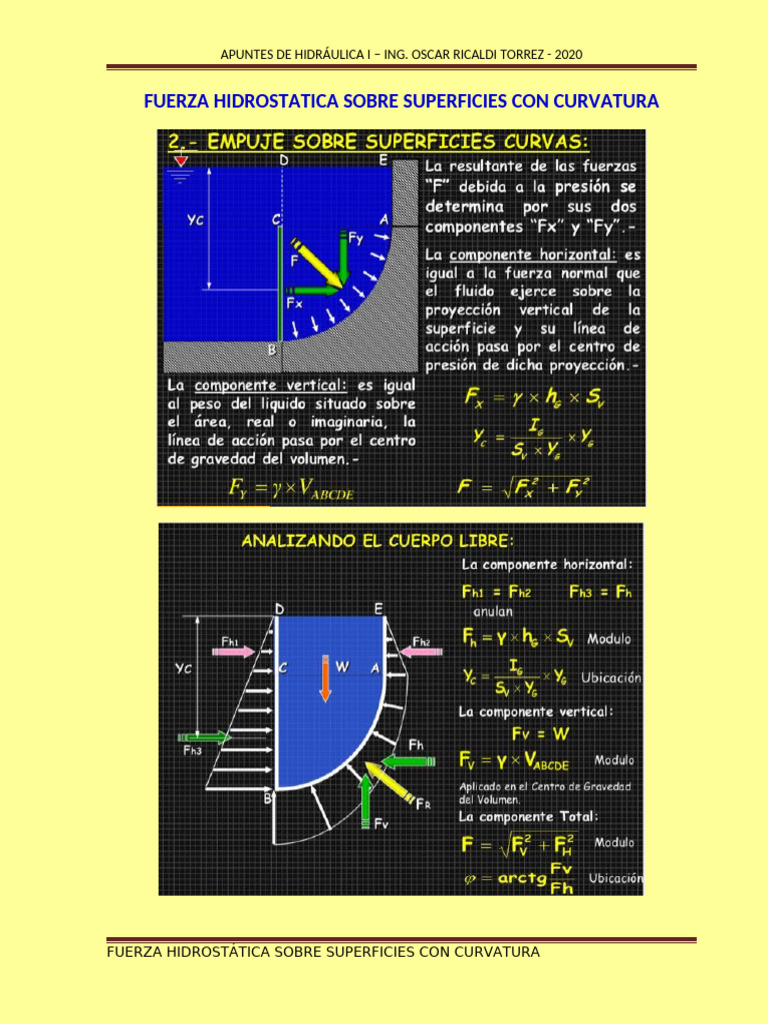 3.2. Fuerza Hidrost. Super - Curvas | PDF | Mecánica | Formas geométricas