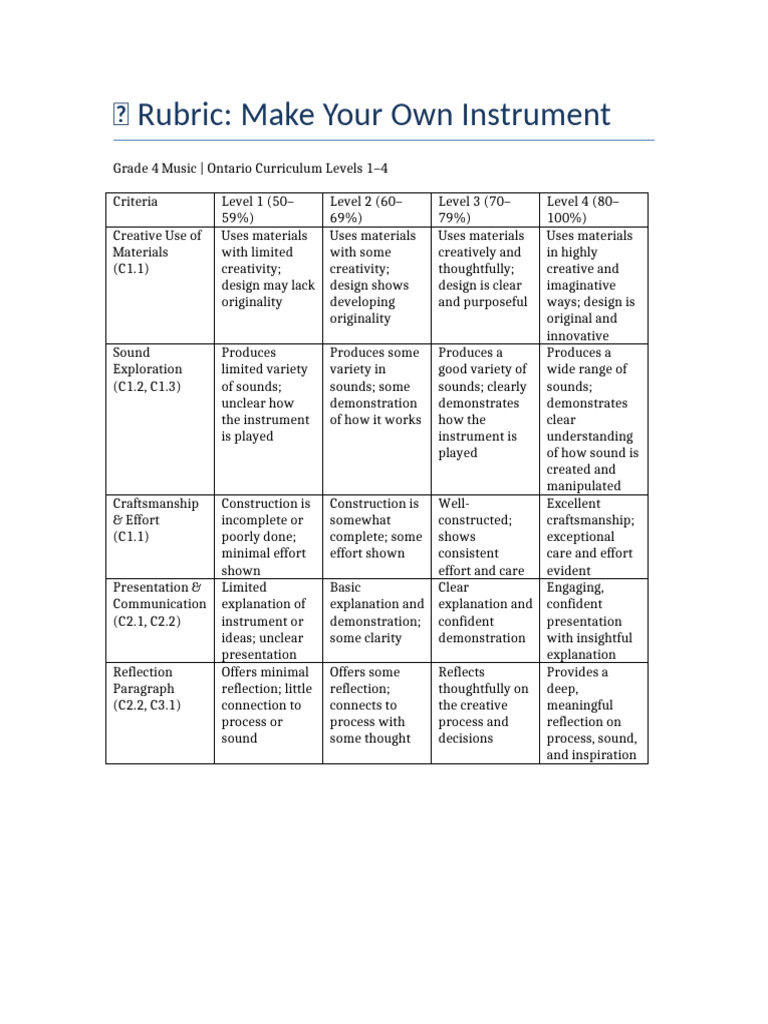 Grade 4 Instrument Creation Rubric | PDF | Cognition