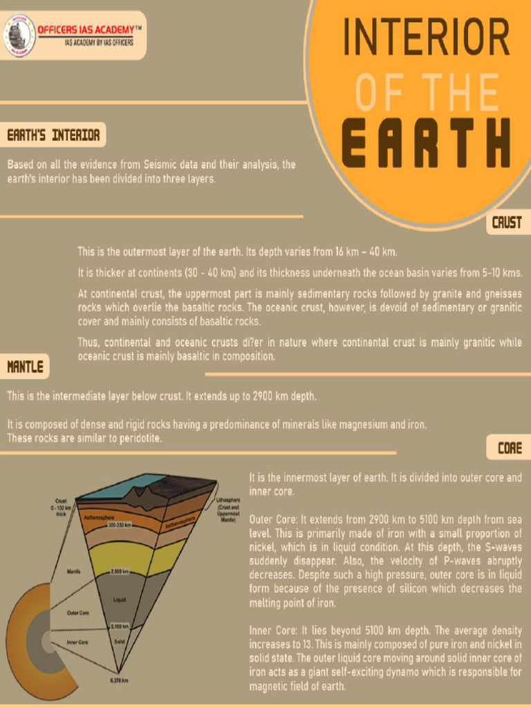 Interior of The Earth | PDF