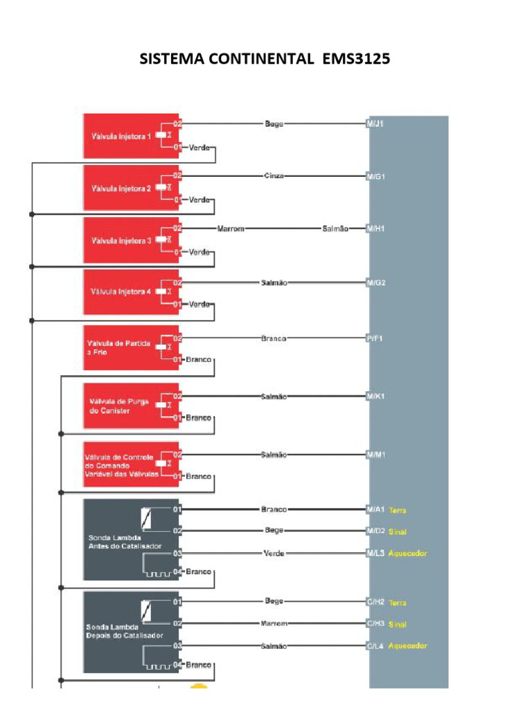 Ems 3125 | PDF